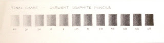 Art By Vreeke: SBA - ASSIGNMENT #1 DRAWING
