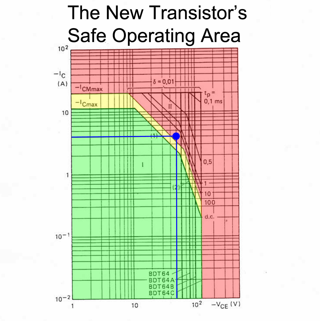 Pinball Chameleon's Guide to DIY Pinball Machine Construction: The ...