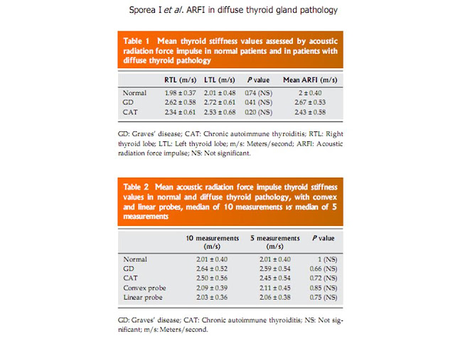 BÀI SOẠN VỀ SIÊU ÂM CHẨN ĐOÁN: ARFI Elastography for the Evaluation of ...