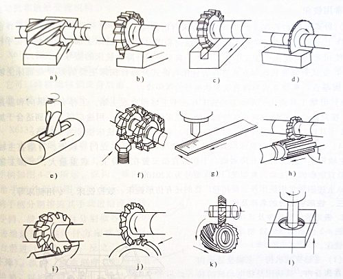 Milling Machine: Milling machine processing range
