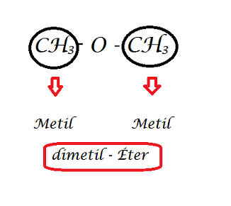 Los ÉTER: LOS ÉTERES