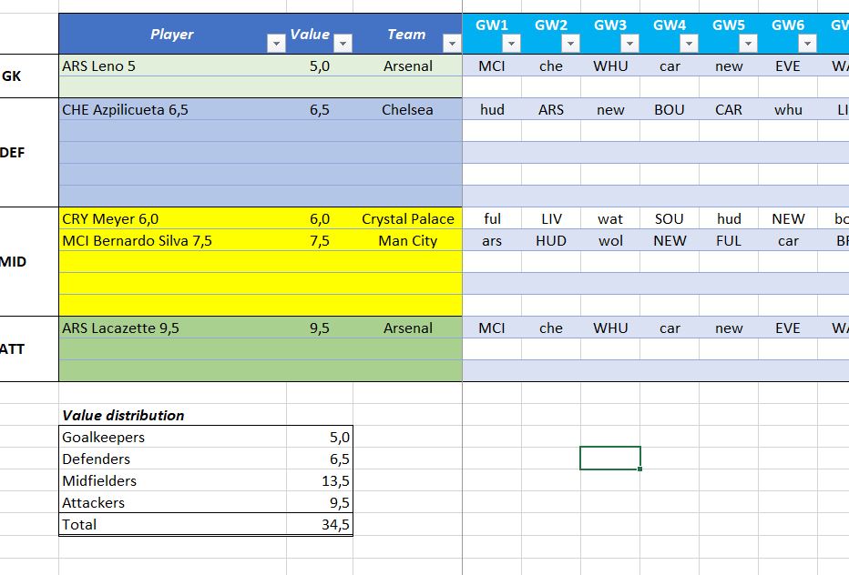 Using depth charts for FPL, and my FPL 18/19 spreadsheet