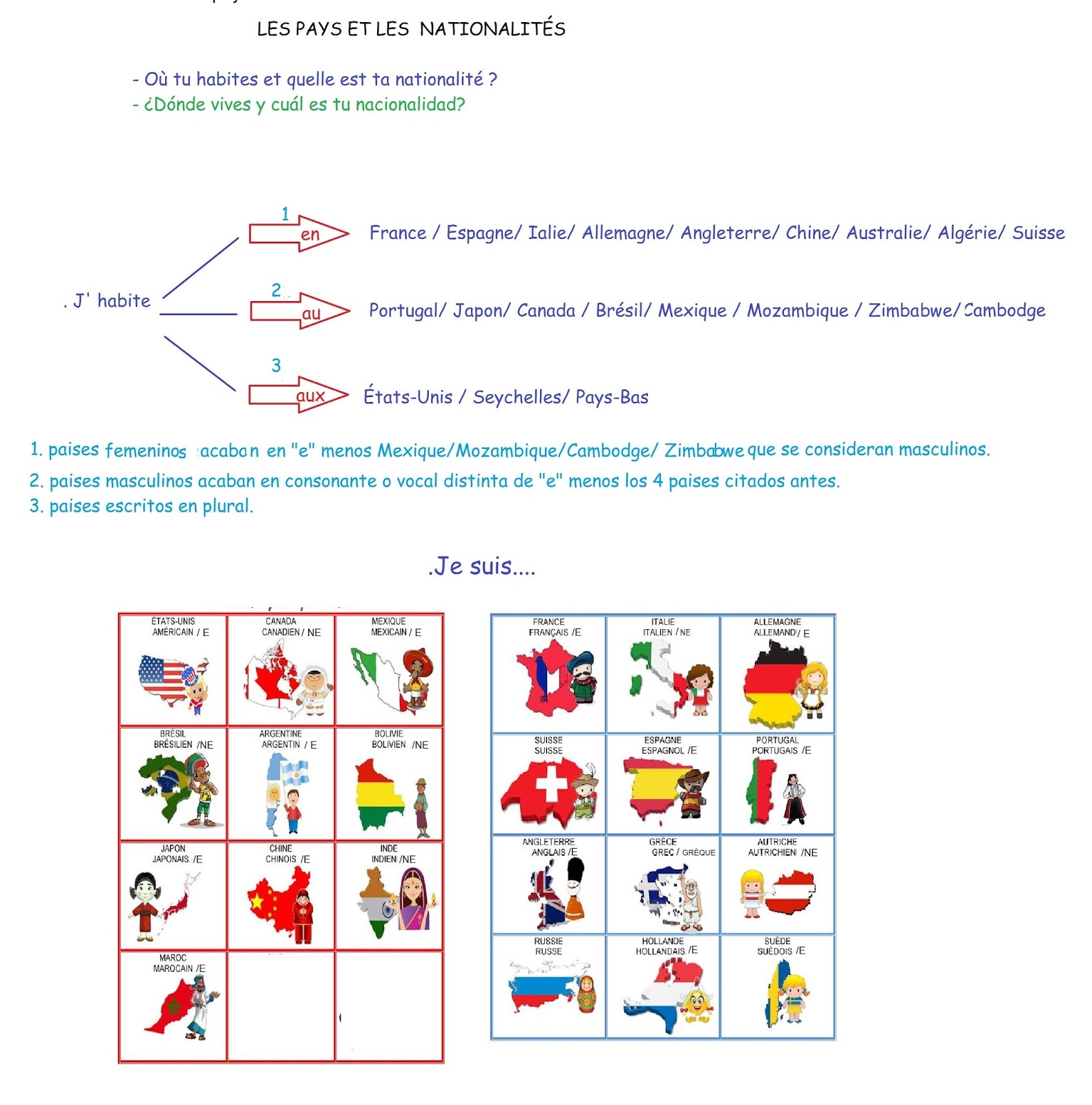 Le français "Oh là là!": LES PAYS ET LES NATIONALITÉS (6ème)