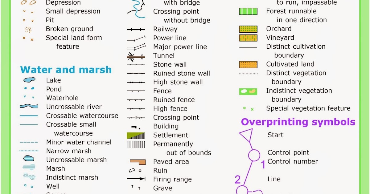 we like it when it is windy: A map symbols quiz for cub scouts