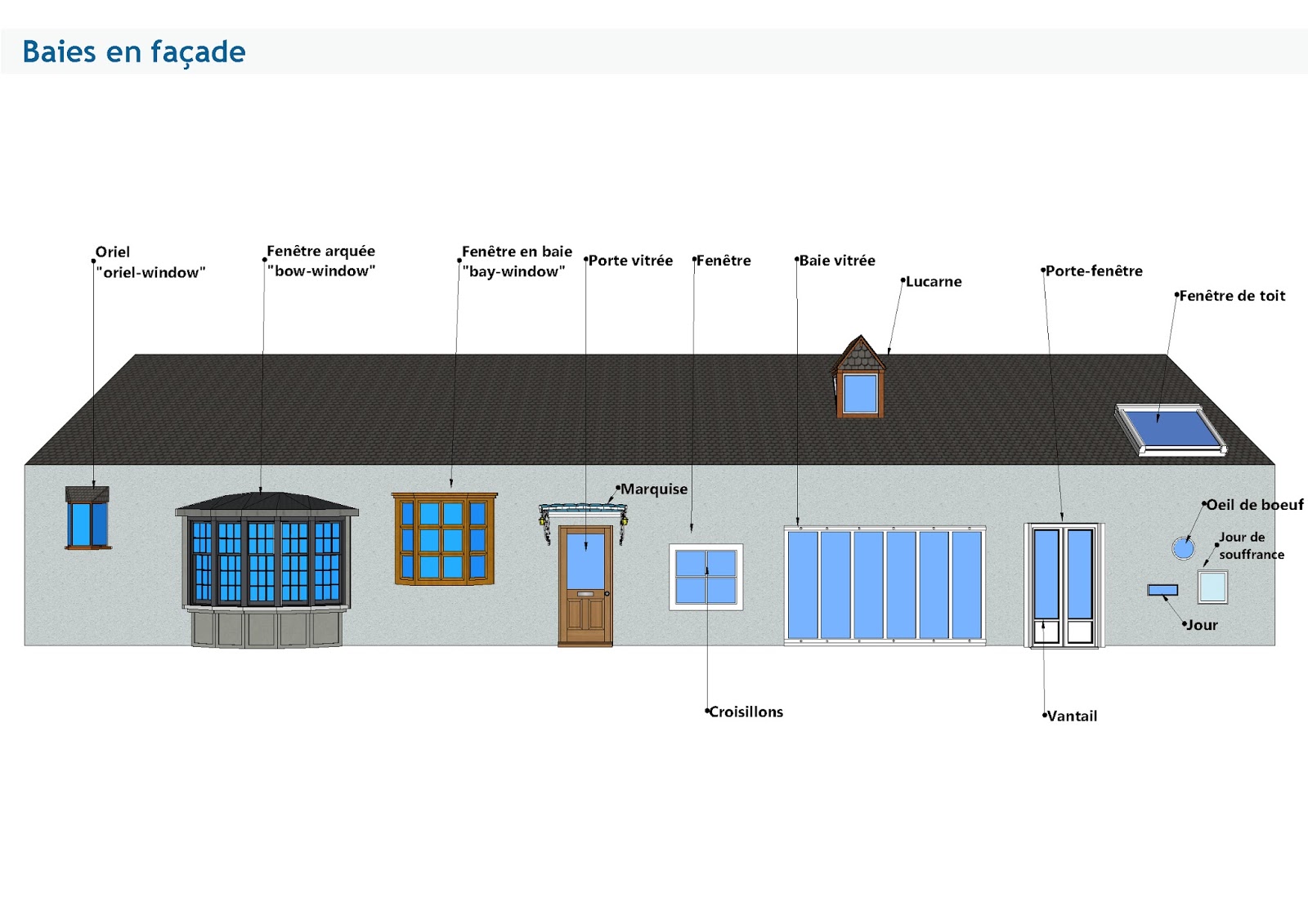 ARSA live: Un petit lexique des façades en architecture
