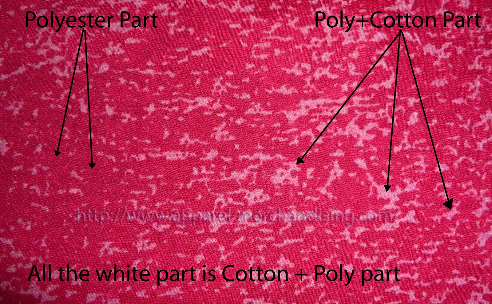 (PDF) Burn-out printing - DOKUMEN.TIPS