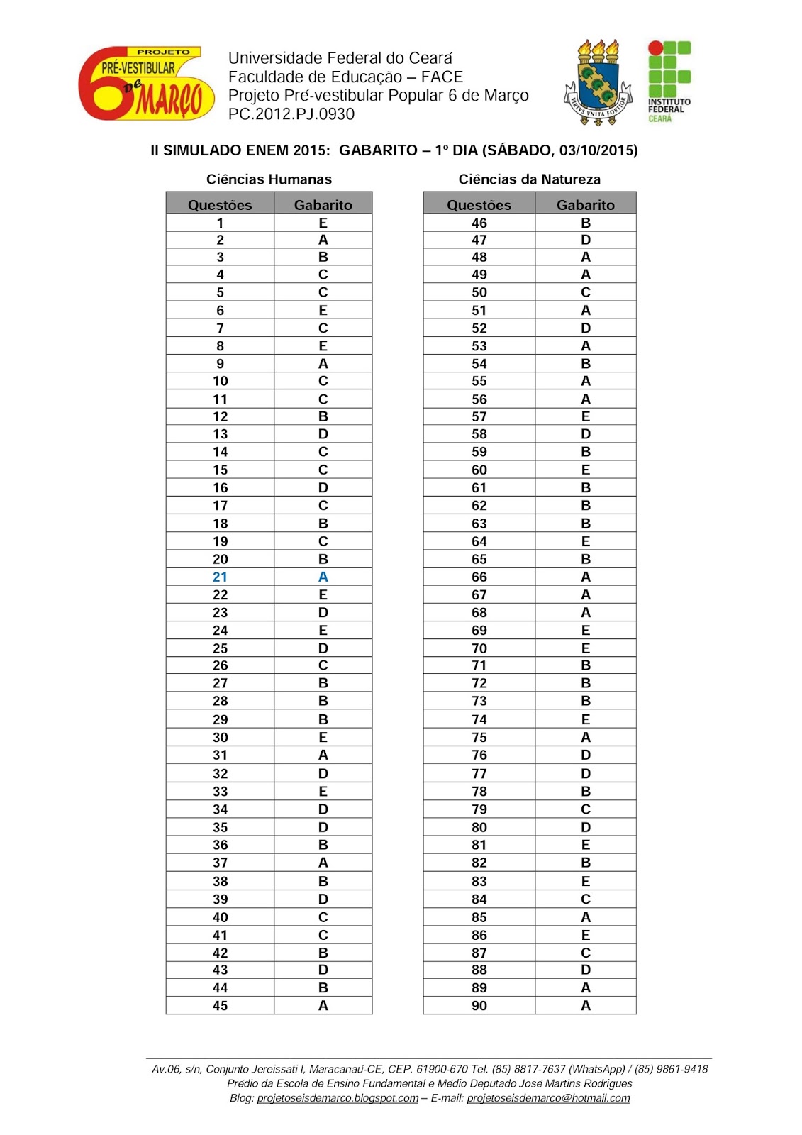 P6M: II SIMULADO ENEM 2015 - GABARITO PÓS RECURSO
