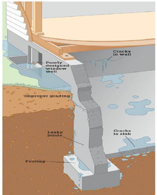 BASEMENTS: WET WALLS | HOME REPAIR