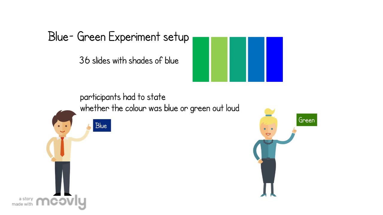 Moscovici dan Pengaruh Minoritas - Memainkan Peran