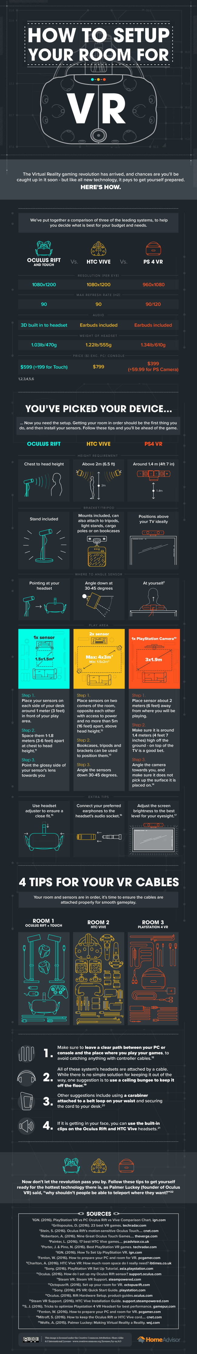 How to Set Up Your Room for Virtual Reality [infographic]