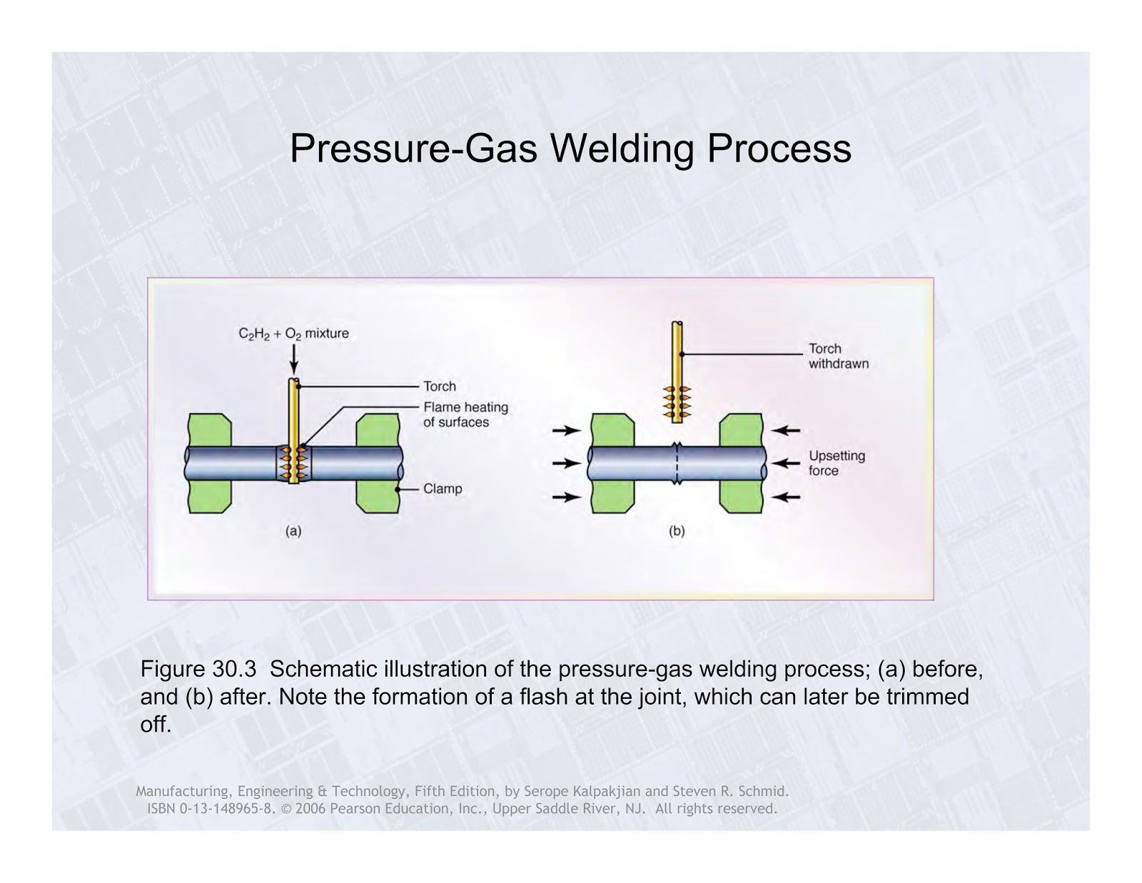 Your Engine: Chapter 30 - Fusion Welding Processes