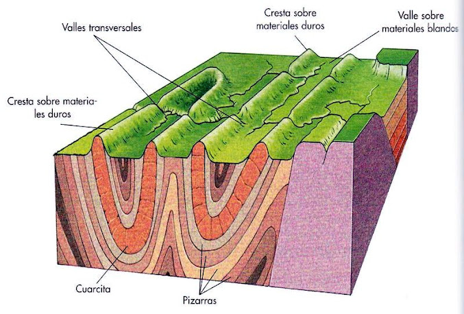 GEOGRAFÍA PARA LA ESO: LITOLOGÍA Y TIPOS DE RELIEVES EN ESPAÑA
