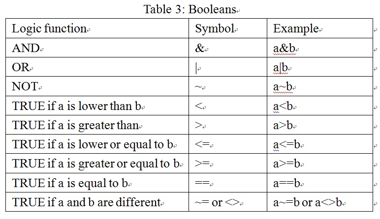 Scilab Kit: Scilab fundamentals 2 - Elementary mathmetical operators ...