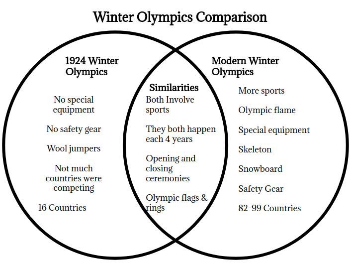 Jericho: Winter Olympics Comparison