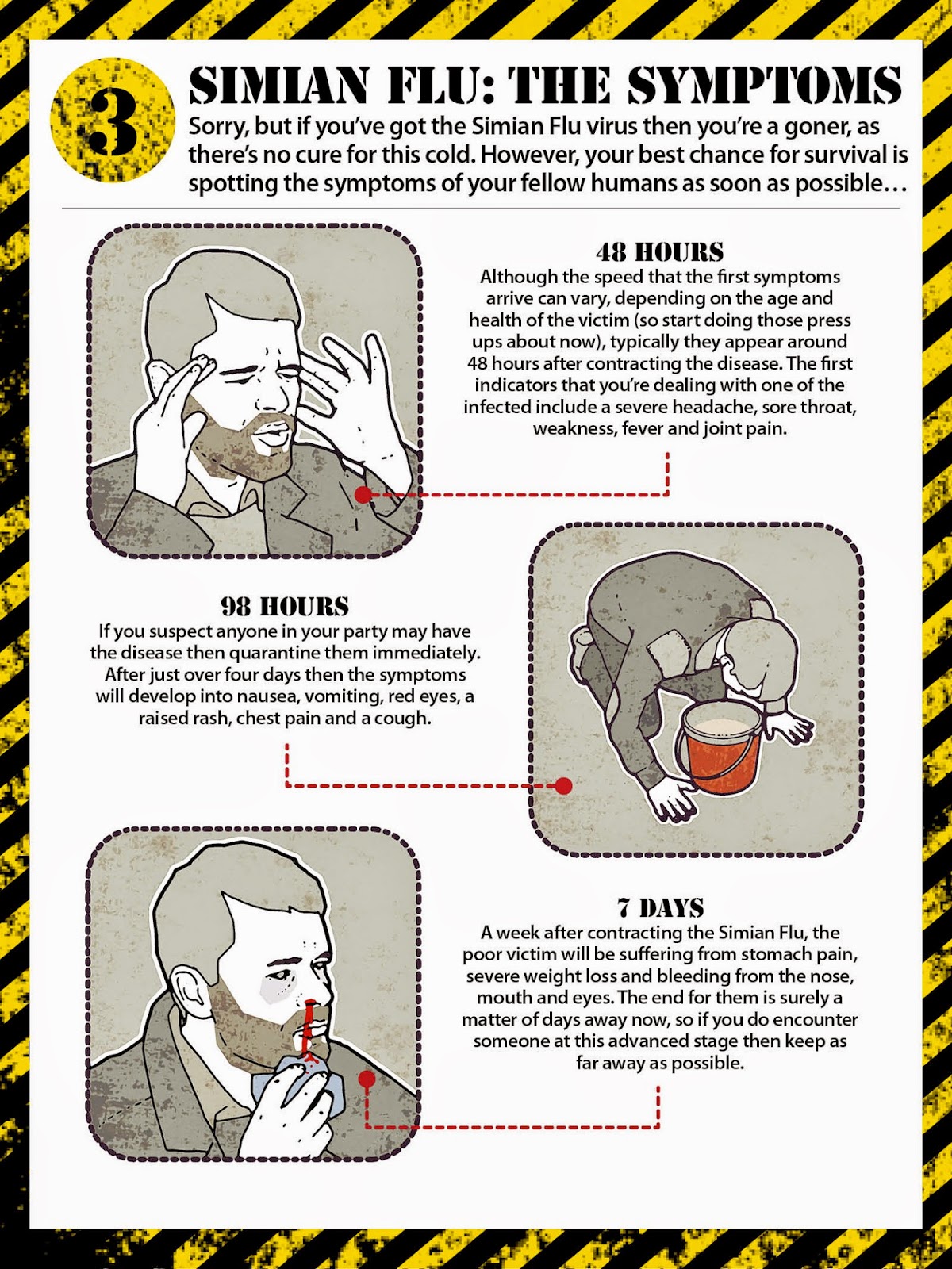 Archives Of The Apes: Simian Flu