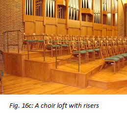 THE RIGHT PLACE OF THE CHOIR