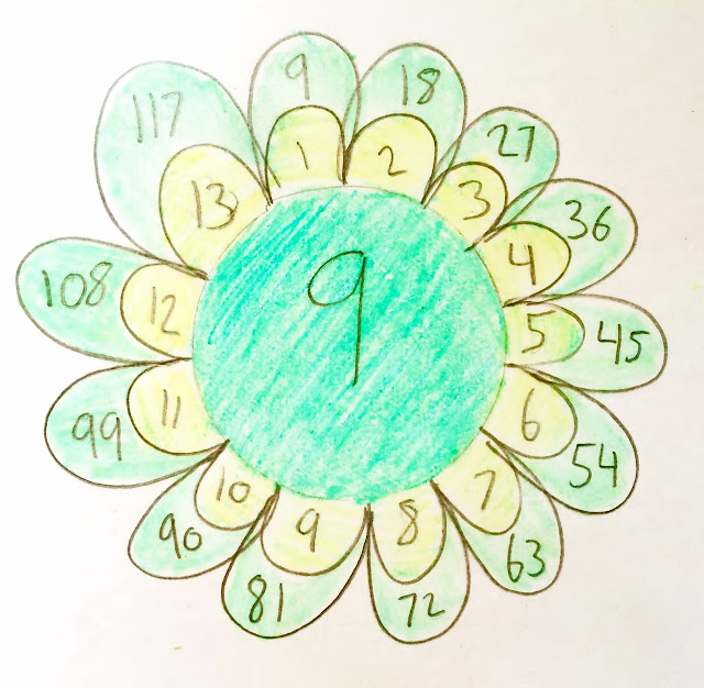 A TREE AND ITS FRUIT HOMESCHOOL: TIMES TABLE FLOWERS