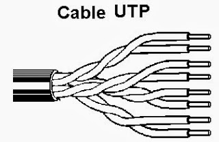 Como Ponchar un Cable UTP directo y Cruzado o Crosover ~ TELEMÁTICA