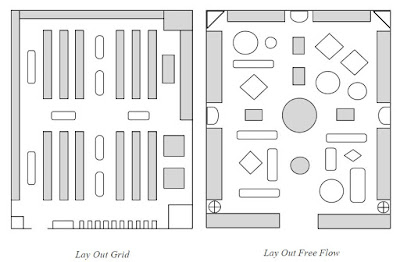 Pengertian Layout, Manfaat Layout, dan 2 Jenis Layout - Ilmu Ekonomi ID