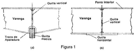 Calculo Estructural del Buque: Capítulo 4. Quilla Roda y Codaste.