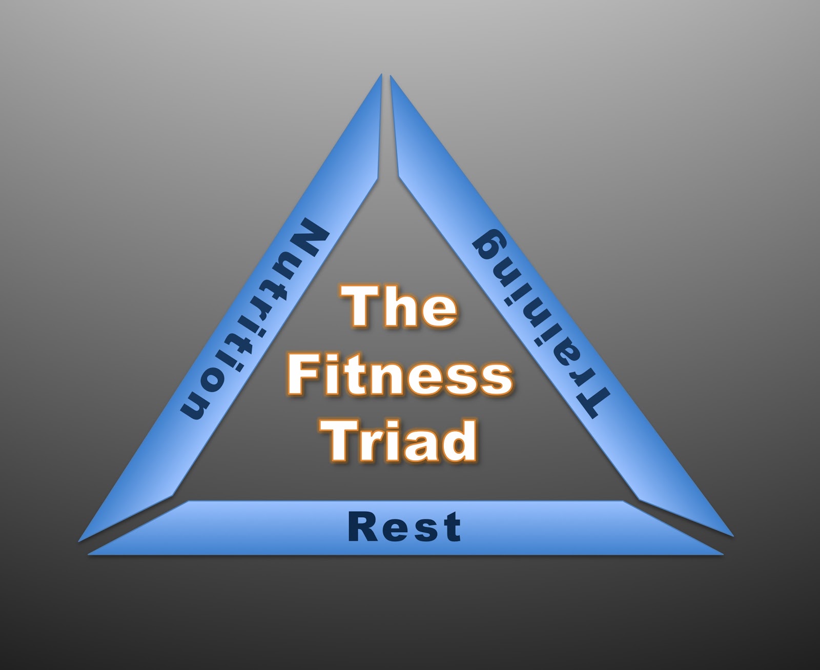 40SomethingFitness: Where do we start? (Part 2) - Training Program ...