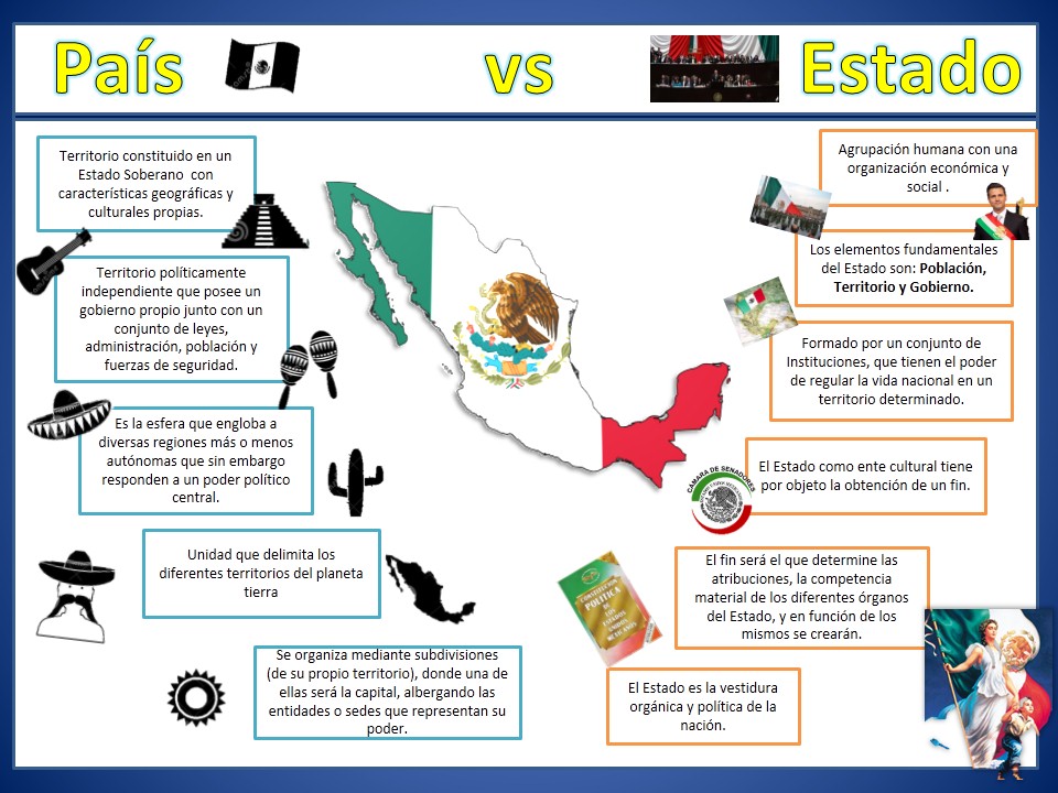 UNADM : País vs Estado