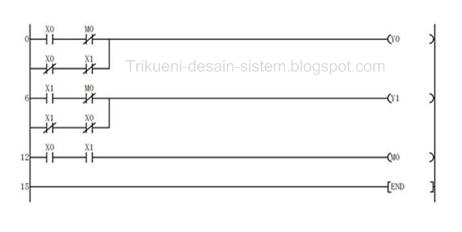 Membuat Pemrograman Dasar (PLC) | desain sistem kontrol