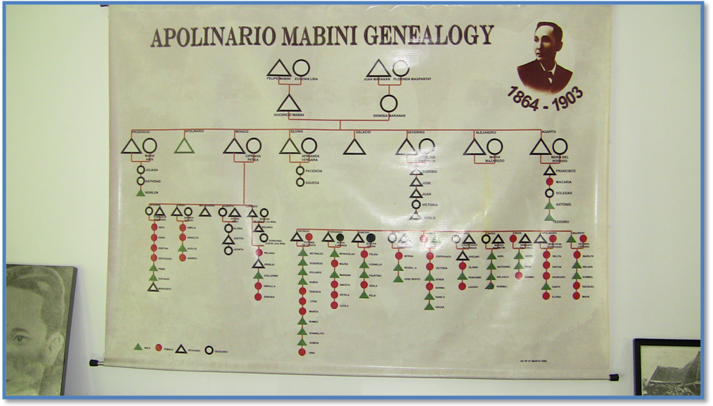 AngelCent: The Mabini Shrine - Memorabilia