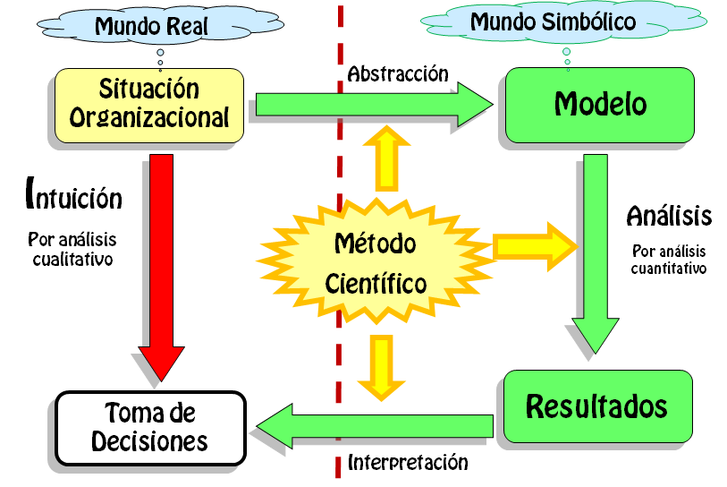 Introducción a los modelos estocásticos: julio 2013