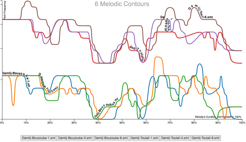 music21: ContourViz: Creating Interactive Contour Visualizations from ...