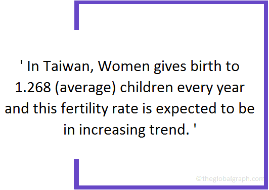 Taiwan Population | 2021 | The Global Graph