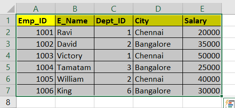 How to use UPDATE Command in SQL Server | Power BI Analytics Kingdom | Blog