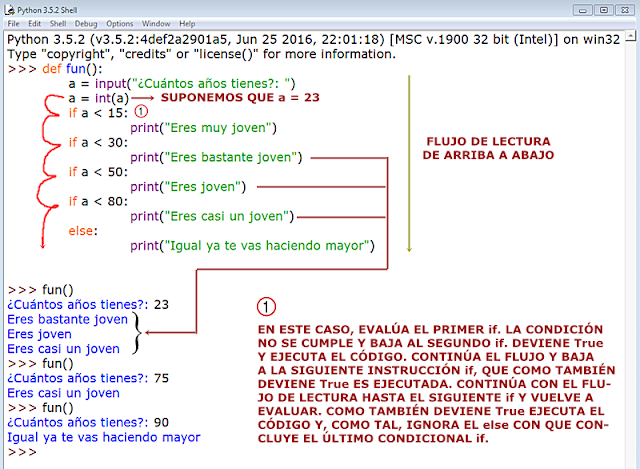 APRENDER A PROGRAMAR CON PYTHON: IF-ELIF- ELSE