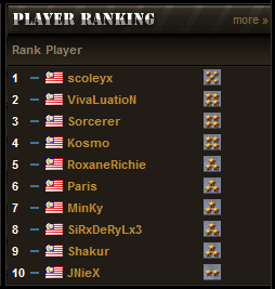 Gamerz Blog :D: Sudden Attack SEA Ranking