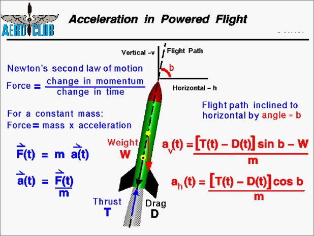 Delhi Aeromodeling Club: the beginners guide to aerodynamics and rocketry