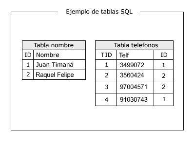 BASE DE DATOS APLICADO: Cardinalidad, Tipos de Relaciones