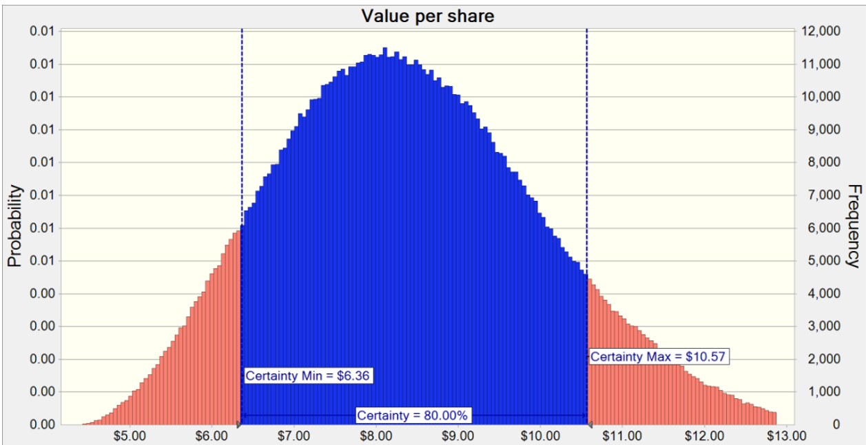 Equity Valuation : Snapchat IPO Valuation: Value disappears in 15 seconds?