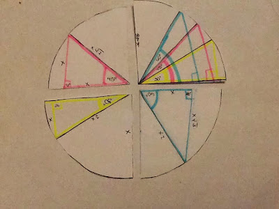 X-Math Origins: I/D #1: Unit N: Concept 7: Unit Circle Derivation