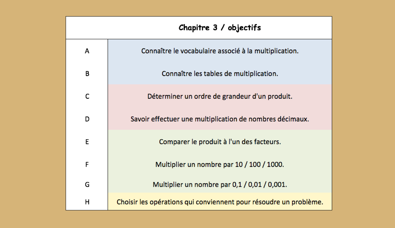 Cours de Maths / 6e 2016: CH 3 - Multiplication Cours de Maths / 6e 2016: CH 3 - Multiplication