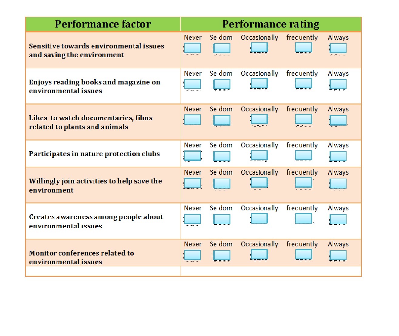science fair: Graphical Rating Scale