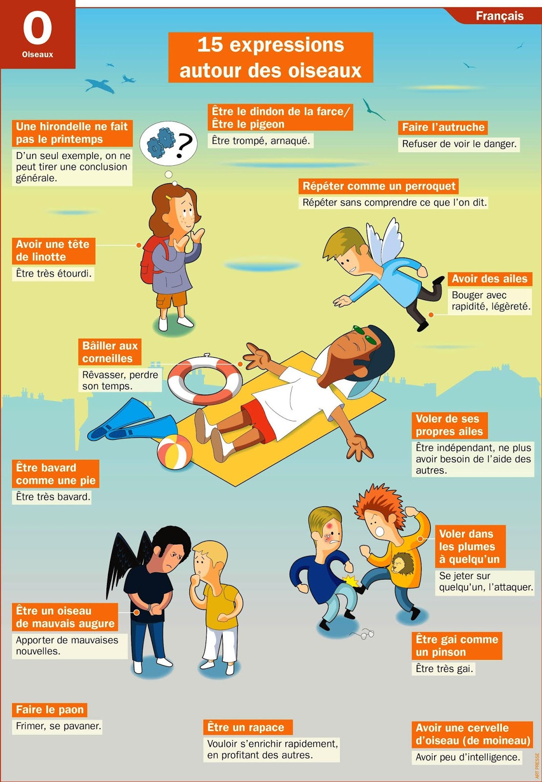 TICs en FLE: Expressions idiomatiques : jeux et exercices