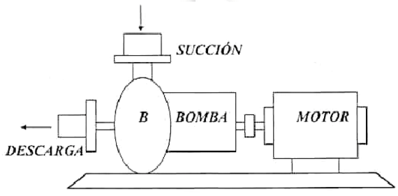 BOMBA HIDRÁULICA: Partes de una bomba hidráulica