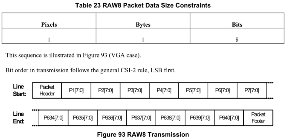 Choosing Number of Lanes -MIPI CSI