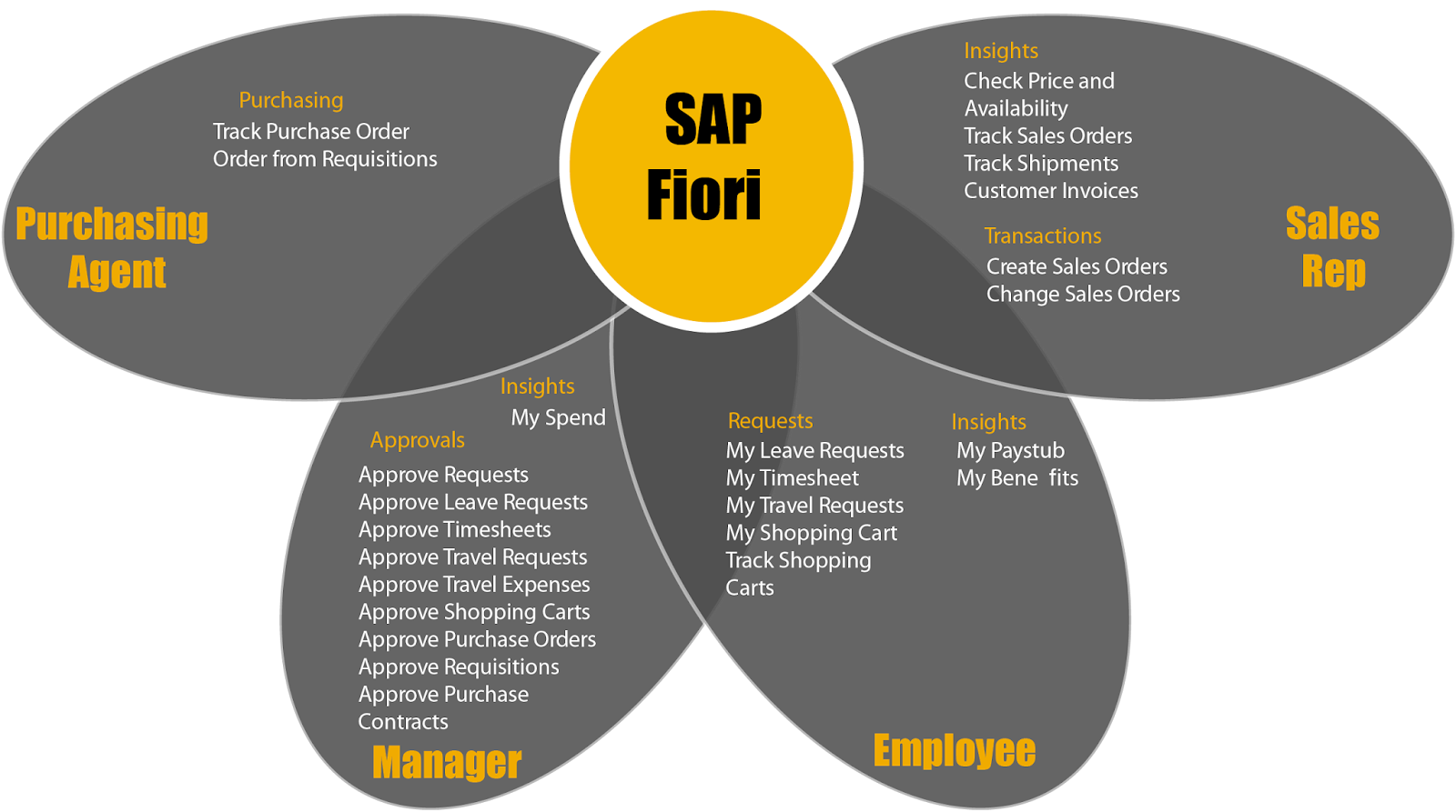 Enterprise Mobility Business & Data Solutions: Harness the power of ...