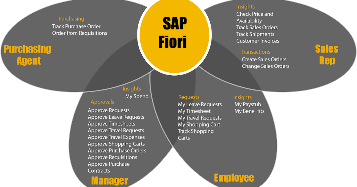 Enterprise Mobility Business & Data Solutions: Harness the power of ...