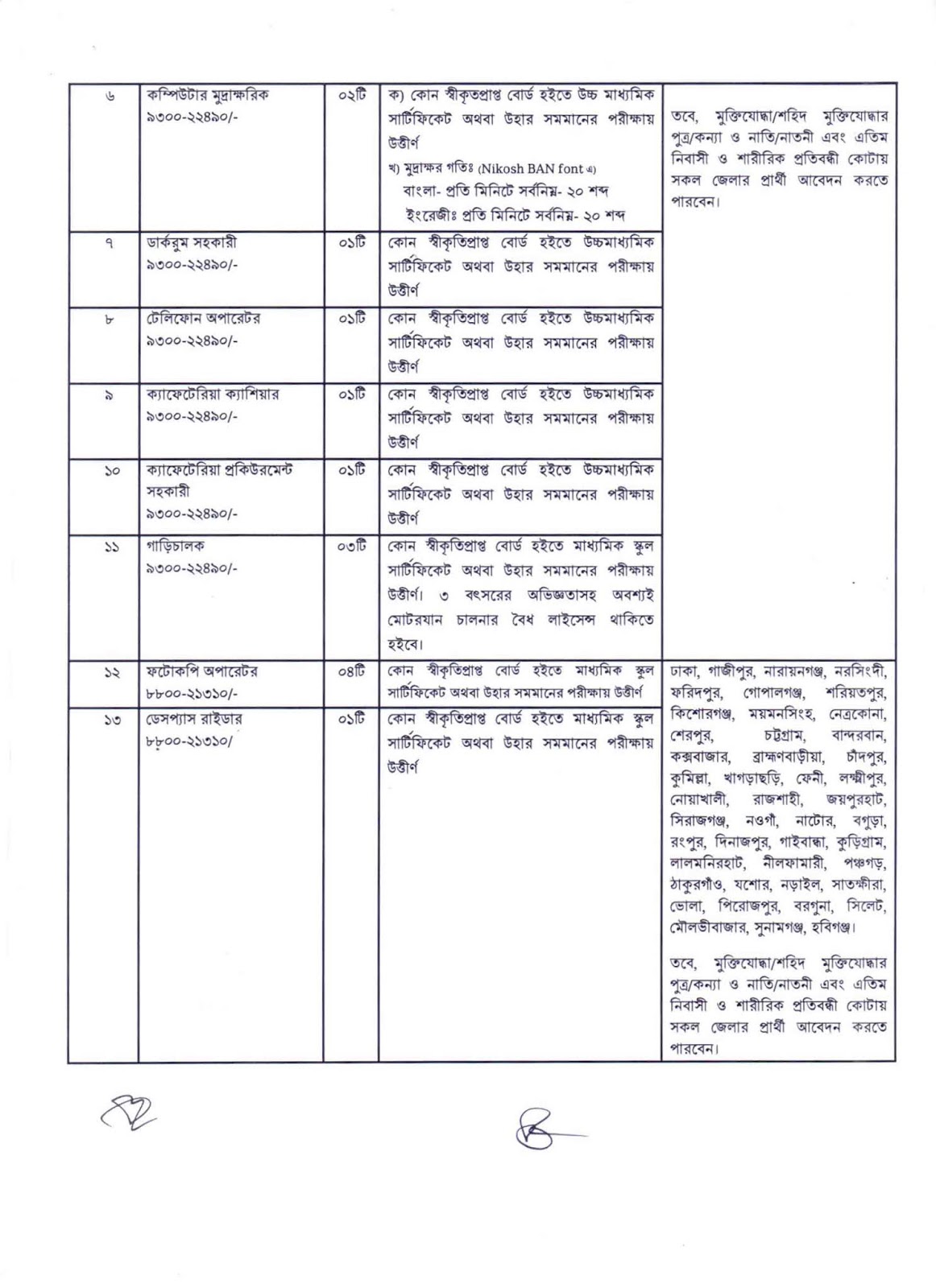 Bangladesh Public Administration Training Centre (BPATC) Job Circular 2018