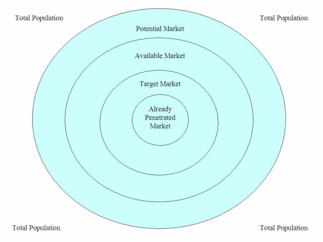 Management&Business: LESSON 10 - BUSINESS BASICS PART III - MARKETING ...