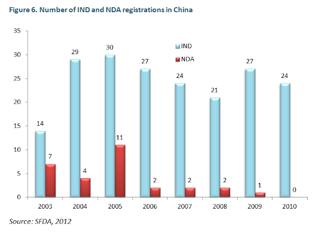 Bioassociate Industry Blog: The Current State of China's Originator ...
