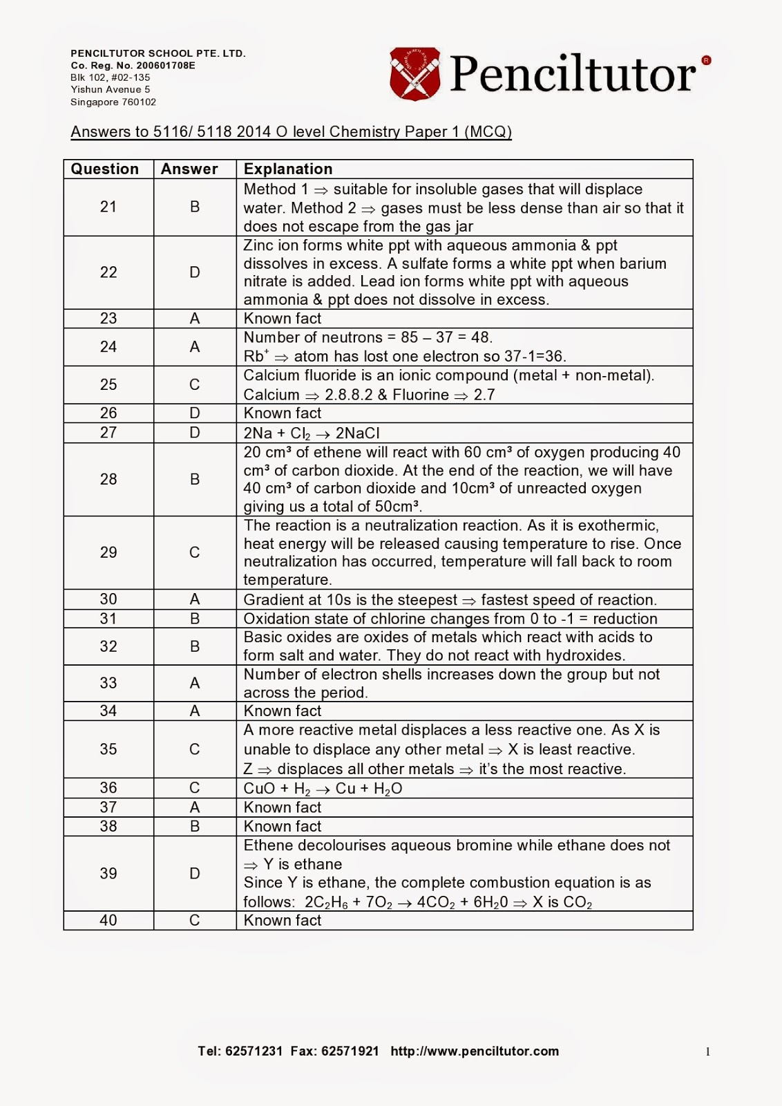 Penciltutor s Answers To 2022 O Level Papers Answers To 5116 5118 penciltutor-s-answers-to-2022-o-level-papers-answers-to-5116-5118