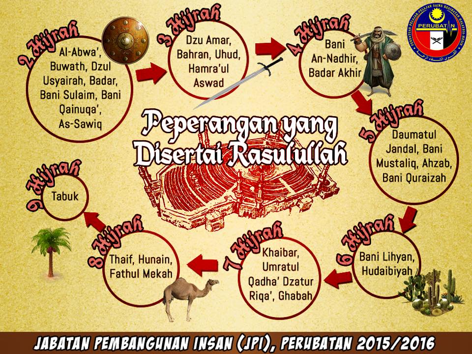 Nrz Santai D'Maya : MAULIDUR RASUL 1437H : PEPERANGAN YANG DISERTAI ...